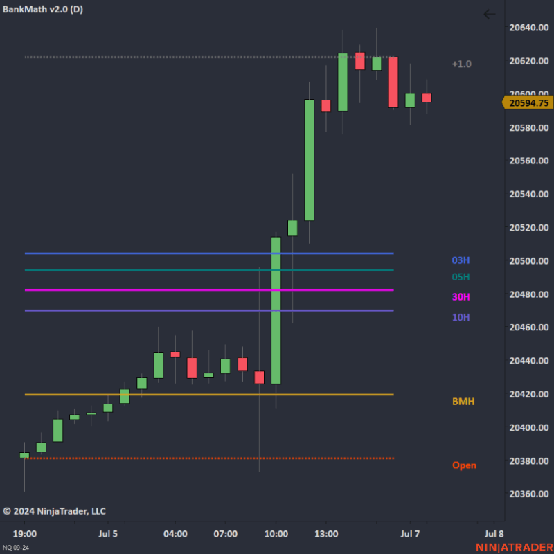 Bathmath – BankMath Trader
