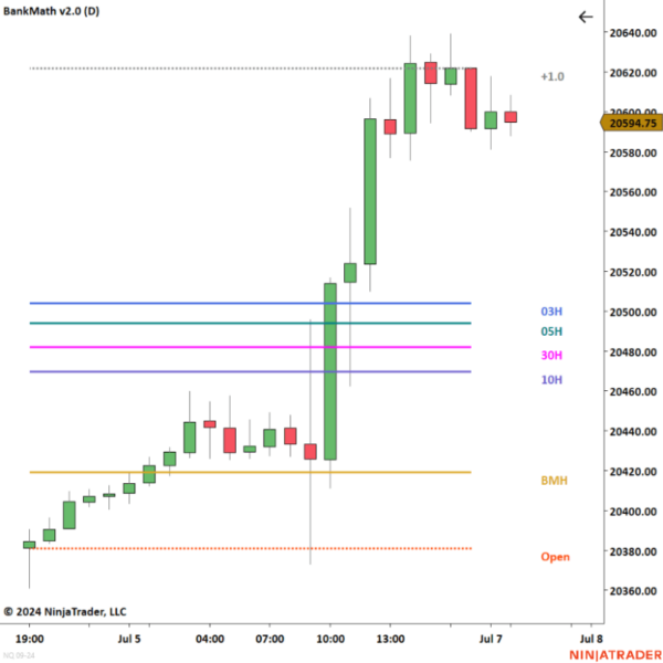 BankMath Trader – We don't sell dreams, we show you a path.