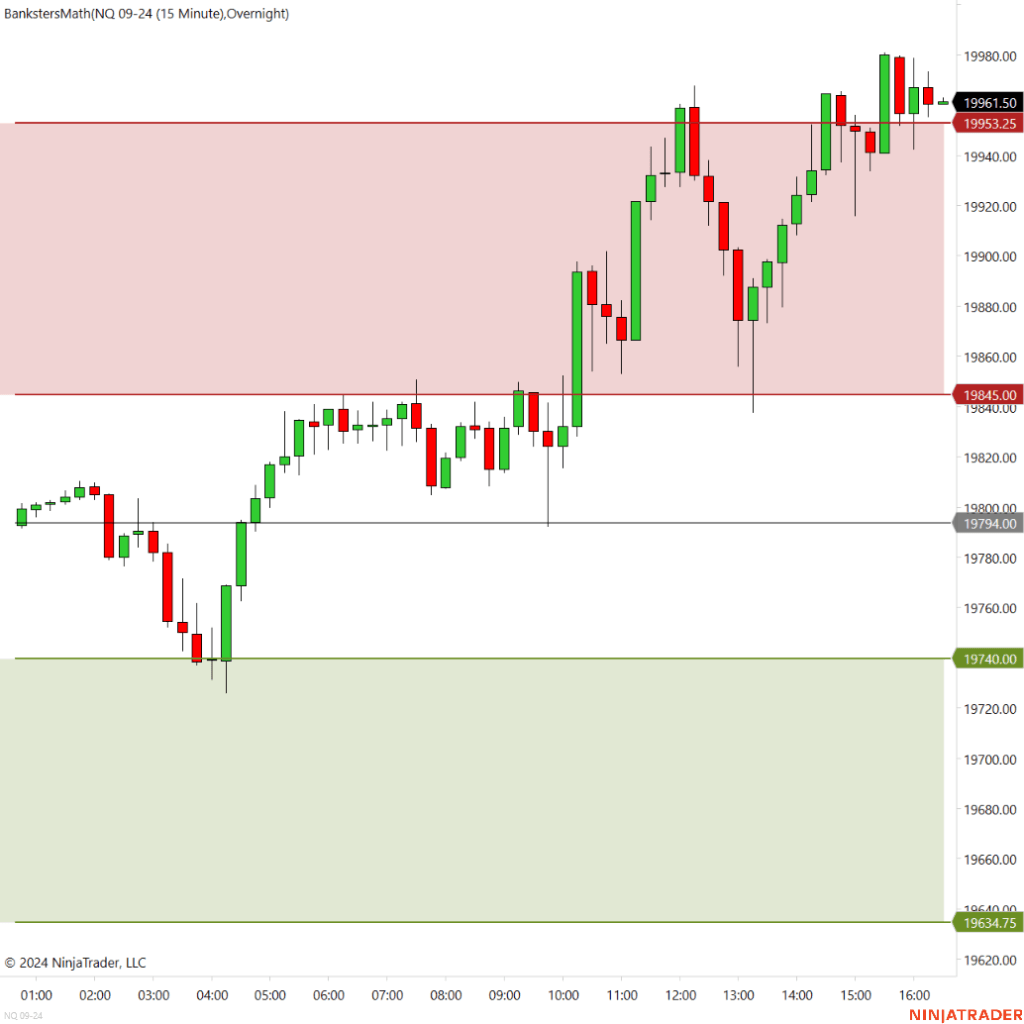 BankMath Trader – We don't sell dreams, we show you a path.